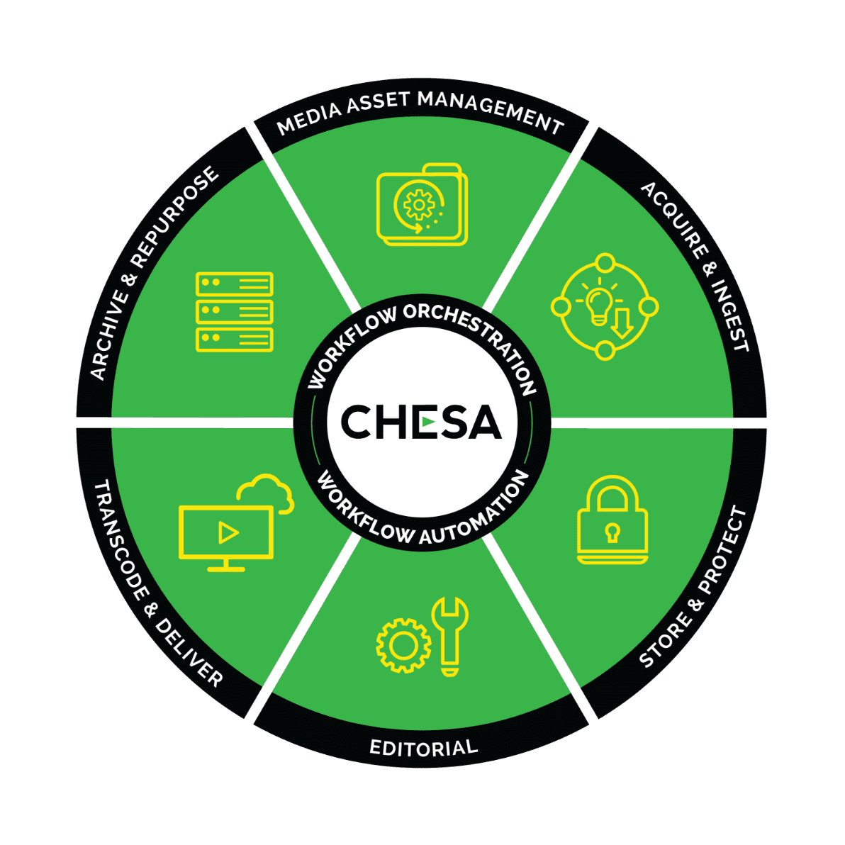 CHESA